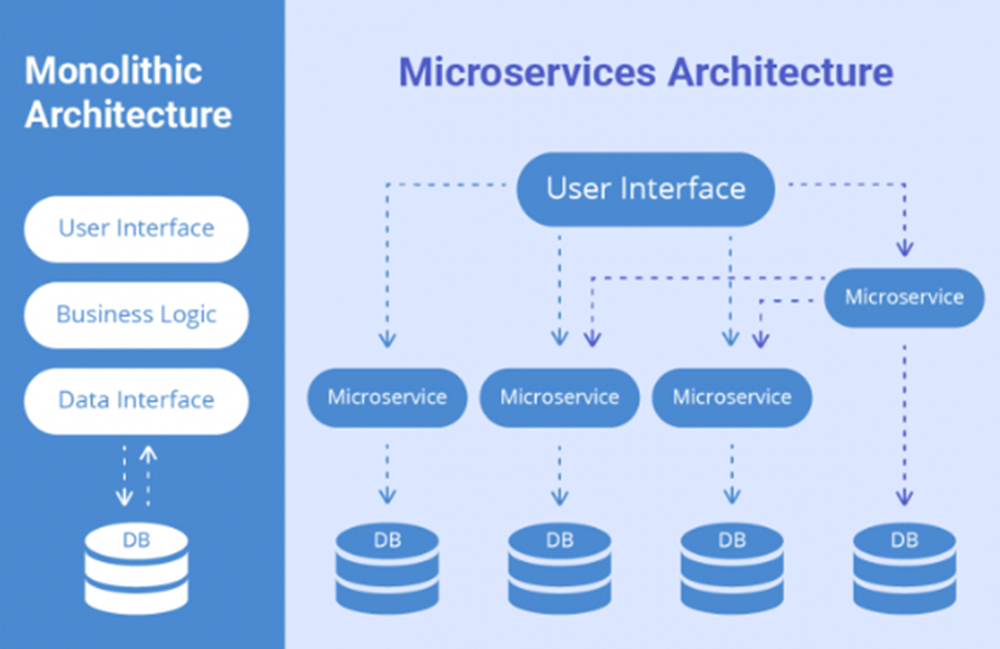 Distributed Transaction Management in Microservices – Part 1 - Ontoborn